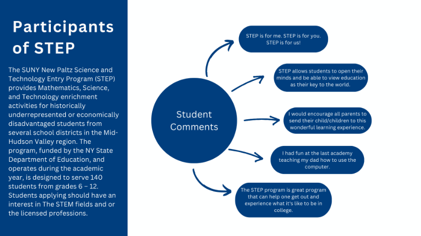 Participants | SUNY New Paltz
